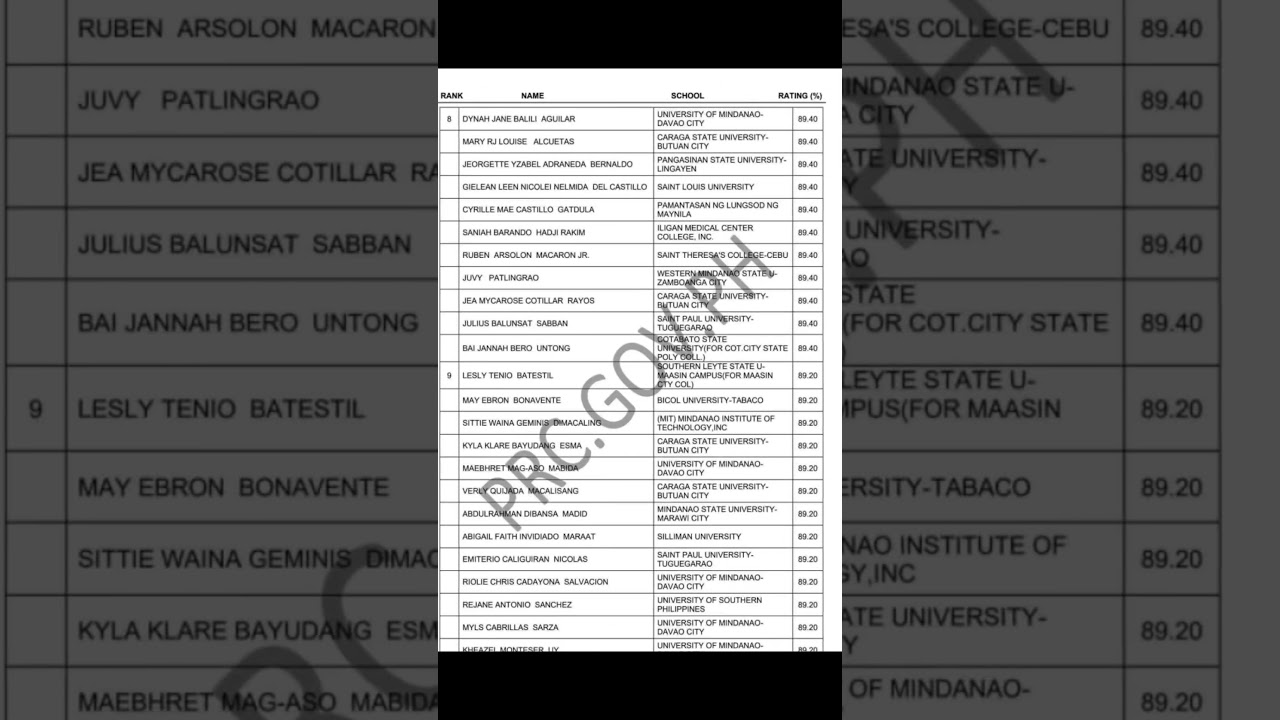 2 TOPNOTCHERS  SUGBO!As 2 Cebu-based made to Top 10  September 2025 Social Workers Licensure Exam