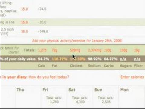 How to Use The Daily Plate Website : Nutritional Value Charts on The Daily Plate