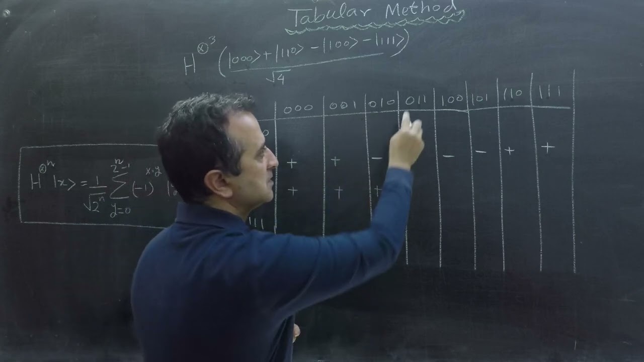Quantum Computing: Fast Hadamard Gate Computing Using a Tabular Method