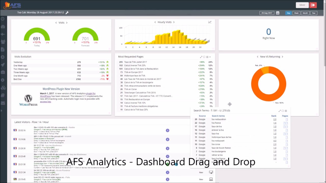 AFS Analytics Dashboard drag and drop functionality