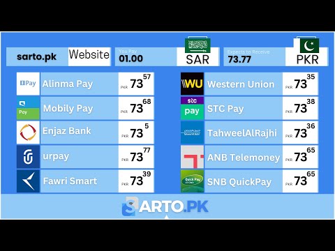 1 SAR to PKR - Saudi Arabian Riyals to Pakistani Rupees Saudi Banks Rates