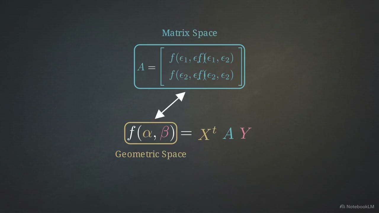 Bilinear Forms Explained | Hoffman Linear Algebra (Section 10.1)