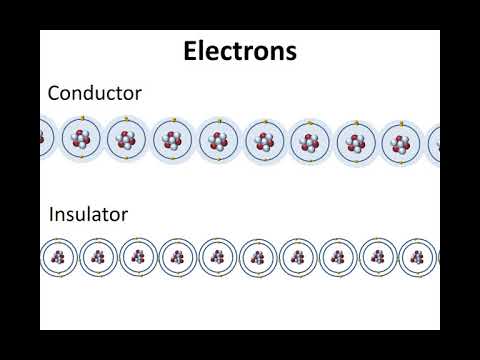 KS3 Electricity - 4 Conductors and Insulators