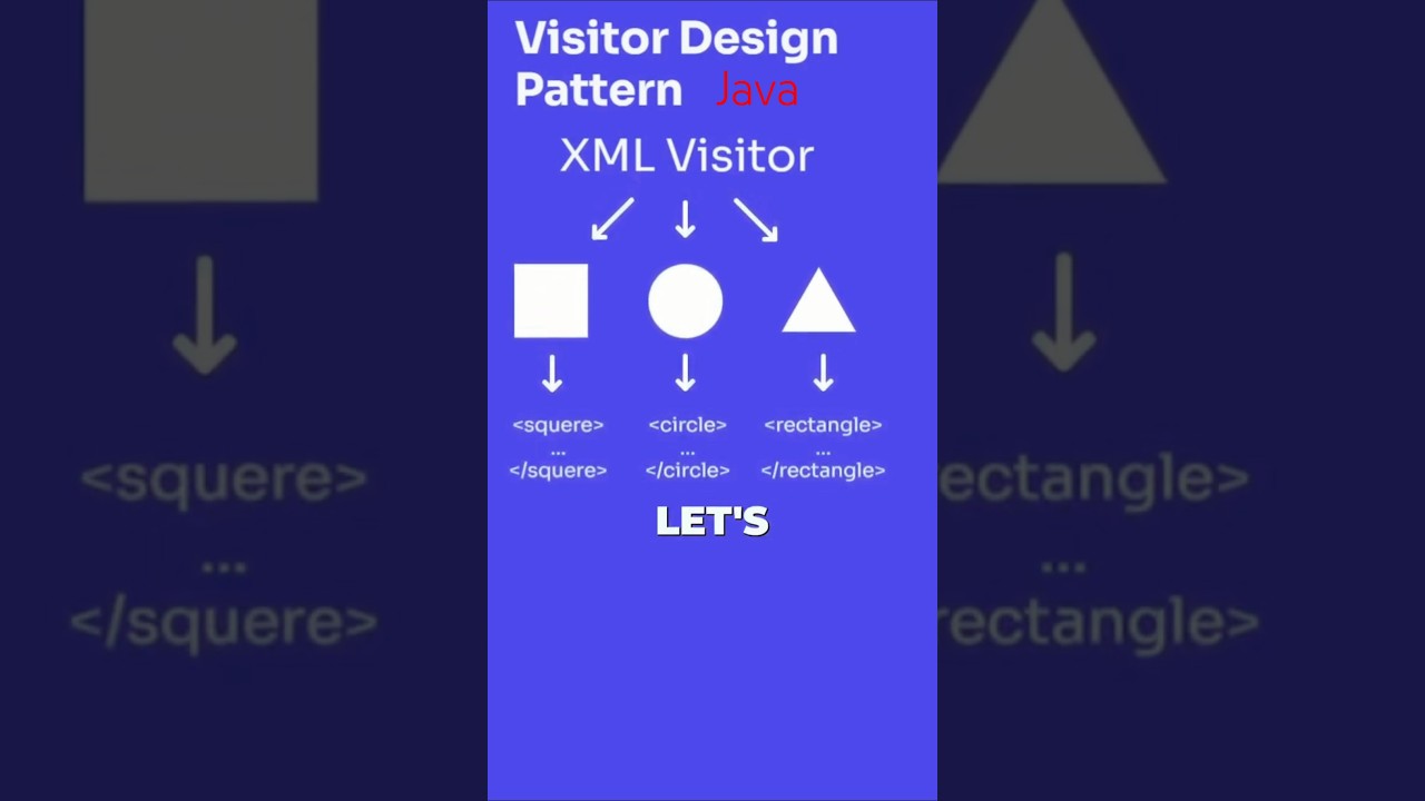 Mastering the Visitor Pattern: XML Shape Export Explained #coding #designpatterns #programming #java