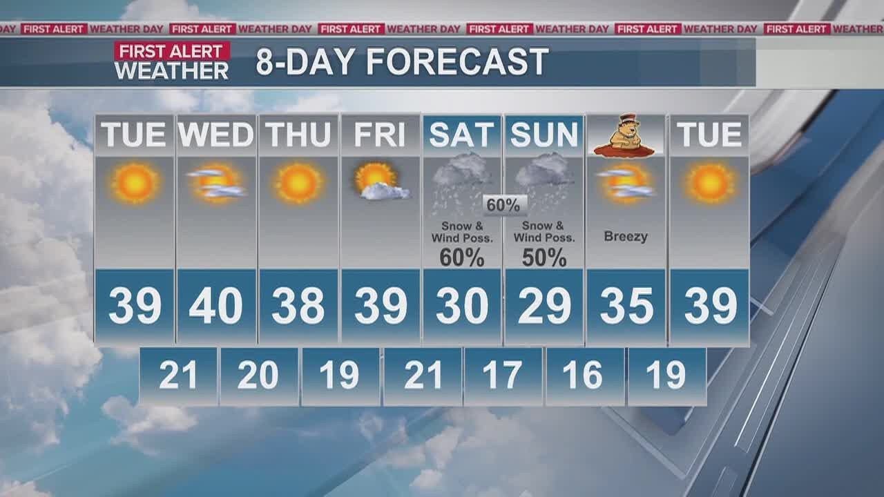 Bitter cold start Tuesday; Cold air locked in