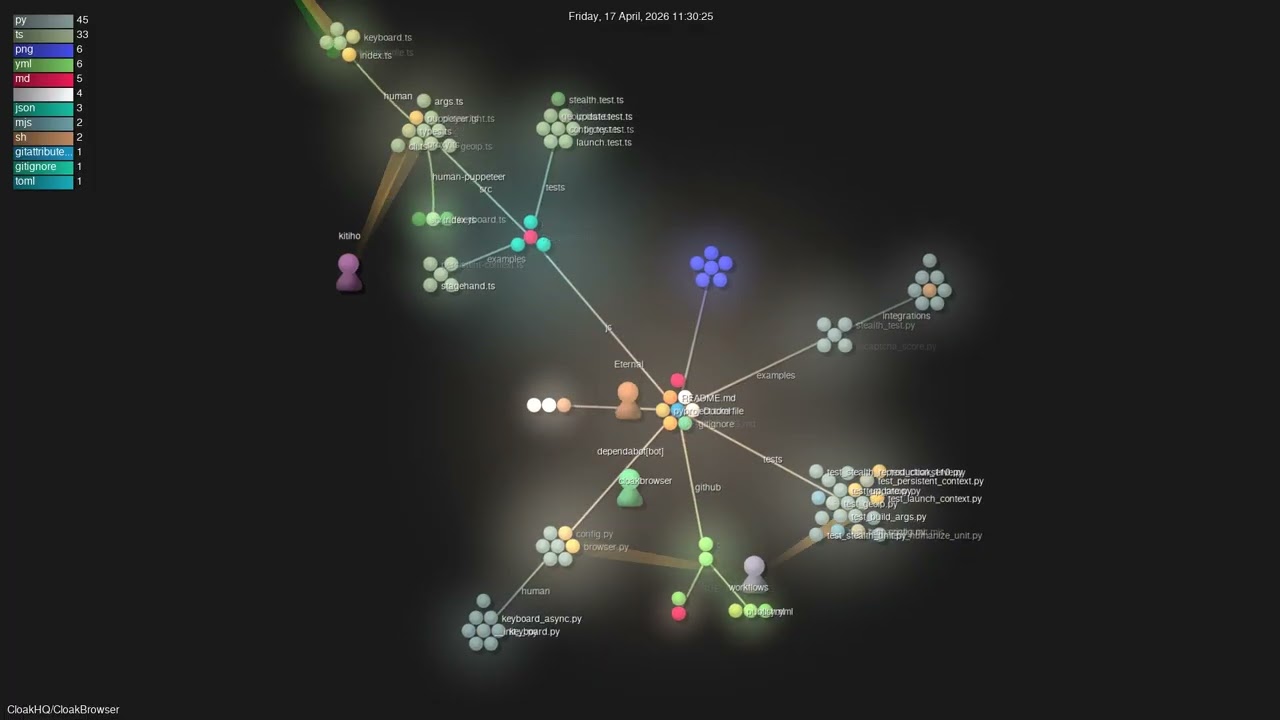 CloakHQ/CloakBrowser - Gource visualisation