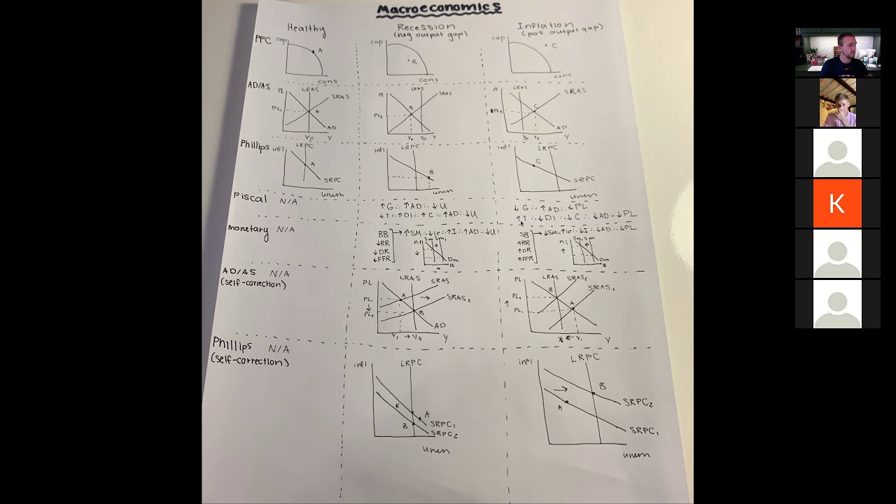 AP Econ Cheat Sheets