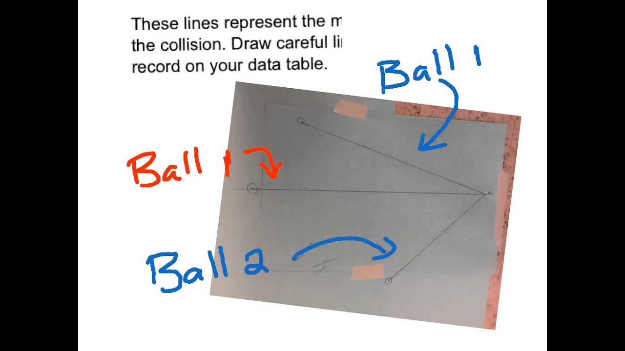 2D Collision Momentum LAB
