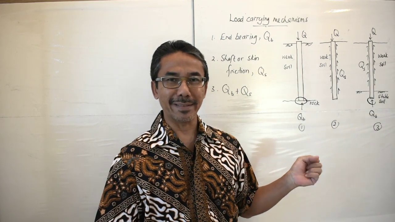 Pile Foundation - 01 Introduction