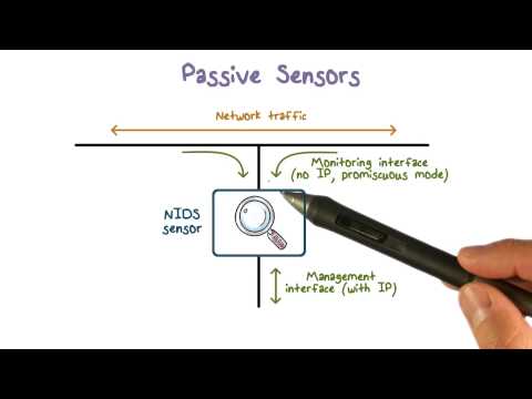 Passive Sensors