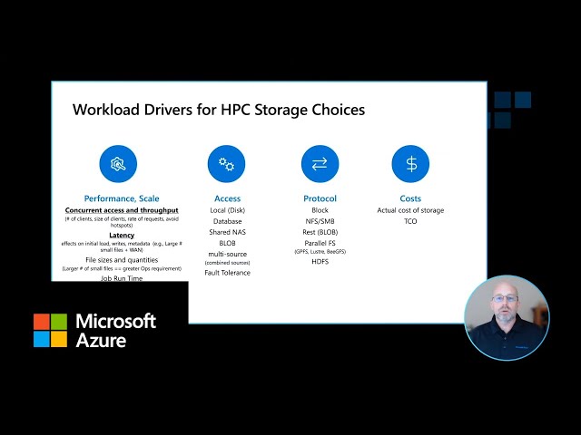 Azure File Storage Pricing, Reviews, & Features in 2022