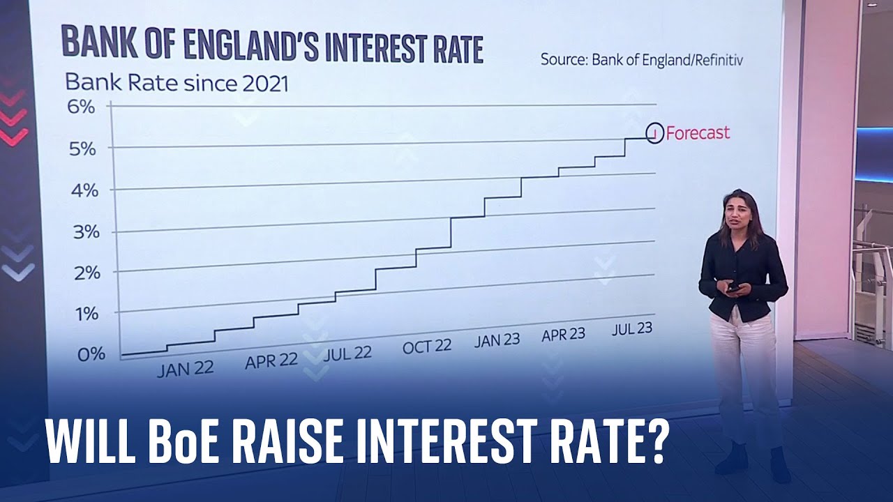 Analysis: Bank of England expected to hike interest rate for 14th time in a row