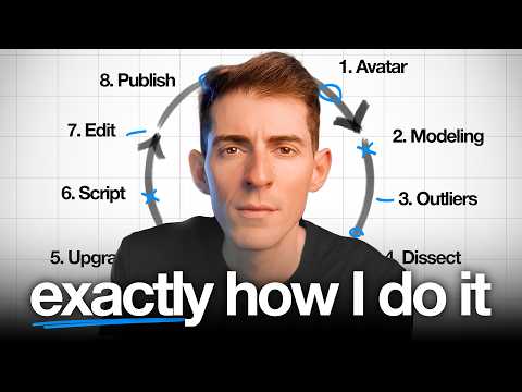 It took me 1,000+ hours to learn this about content, but I’ll teach you in 31 minutes