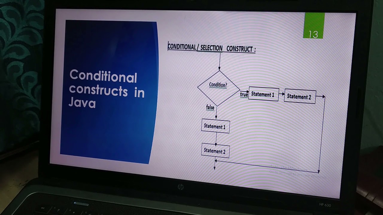 Ch 1: Revising basic Java concepts for class X  by Dinesh Albert