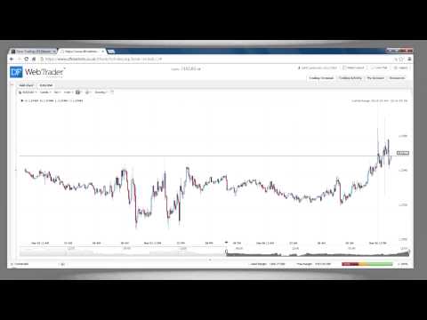 DF Trader SB Web: Charts