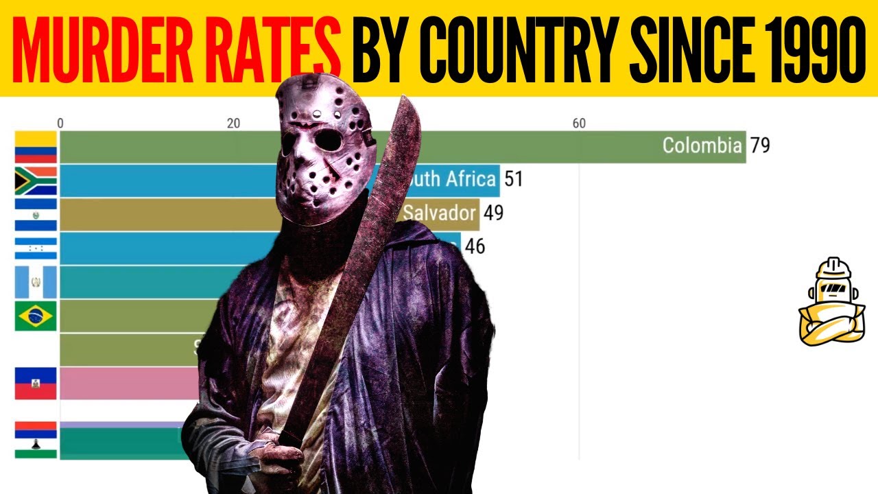 Countries With Most Murders
