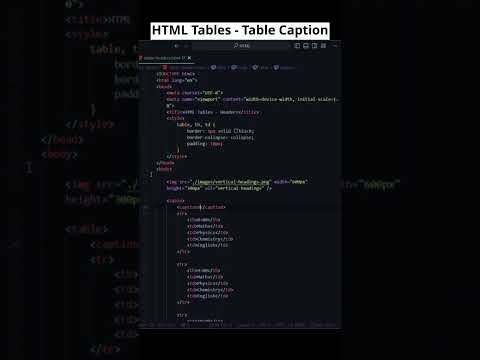 Mastering HTML Table Caption Tag! #htmltables #codewithmayur