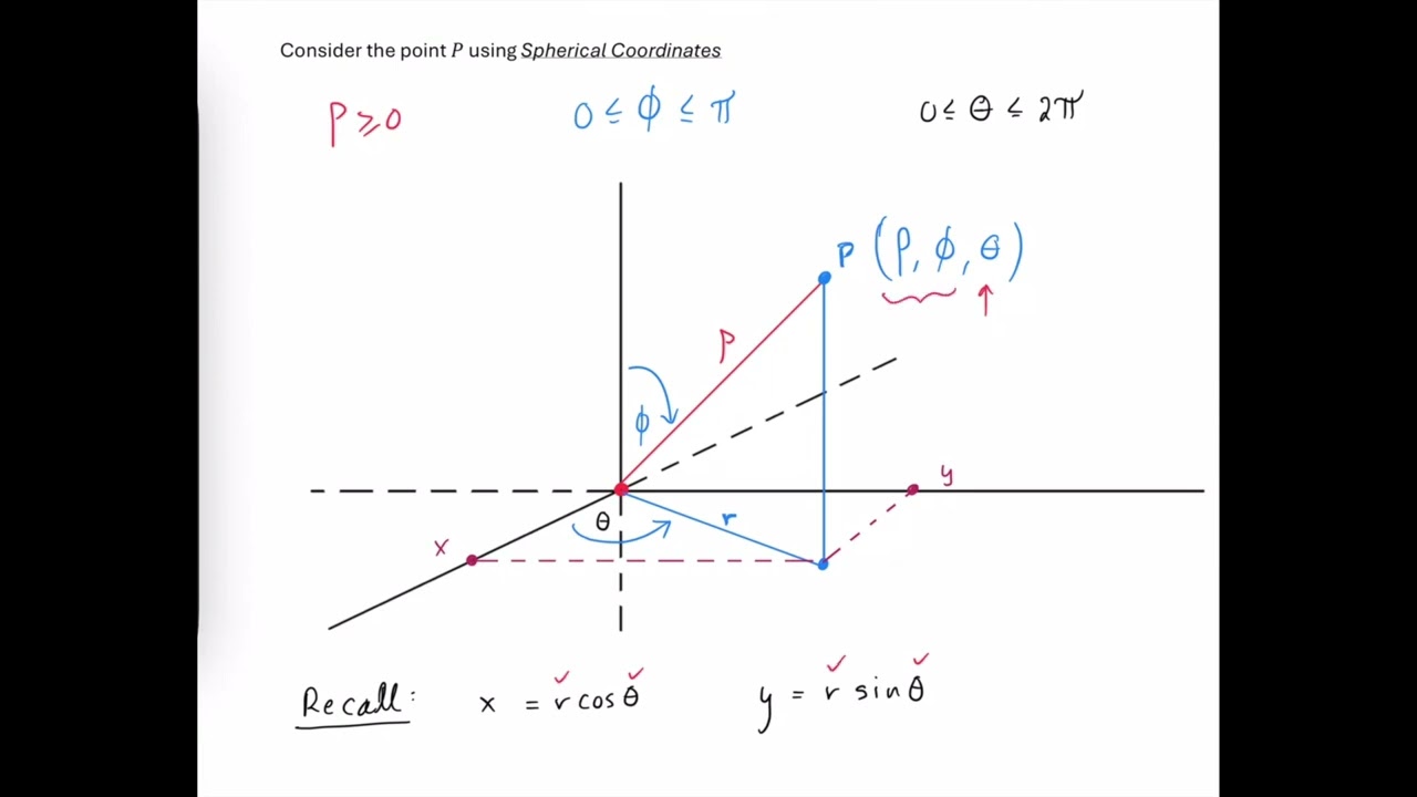 Introduction to Spherical Coordinates