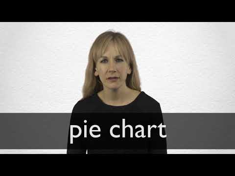 How to pronounce PIE CHART in British English
