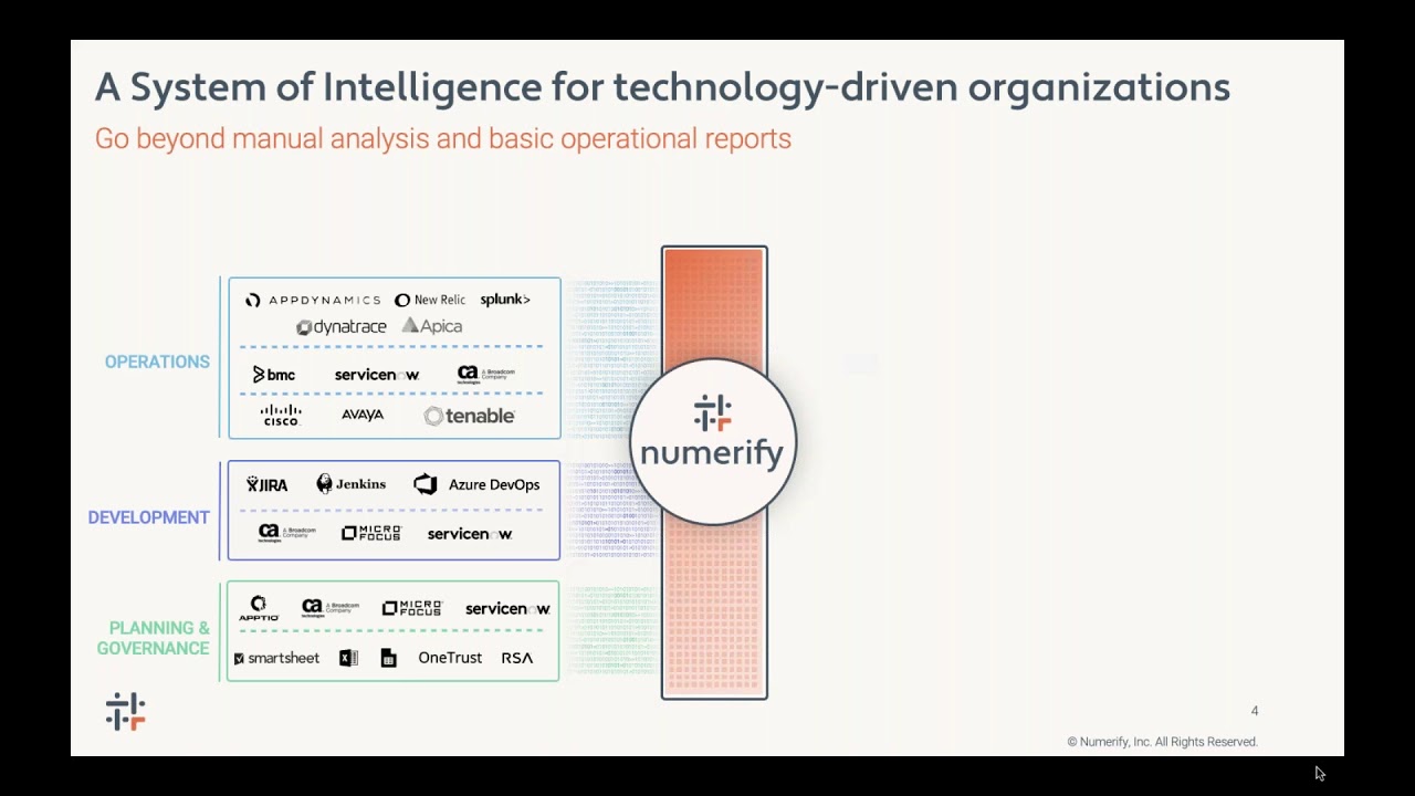 Mastering DevOps with AI powered Change Risk Prediction