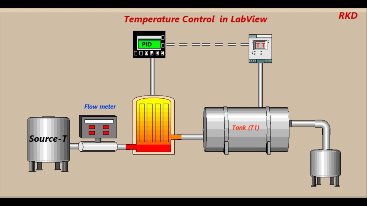 Temp Control by PID Controller in LabView