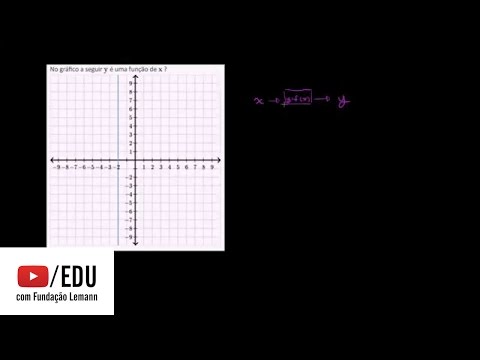 Um reta vertical pode representar uma função? (vídeo) | Khan Academy