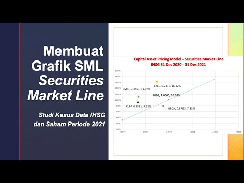 Membuat Grafik Capital Asset Pricing Model (CAPM) SML dan CML – Studi ...