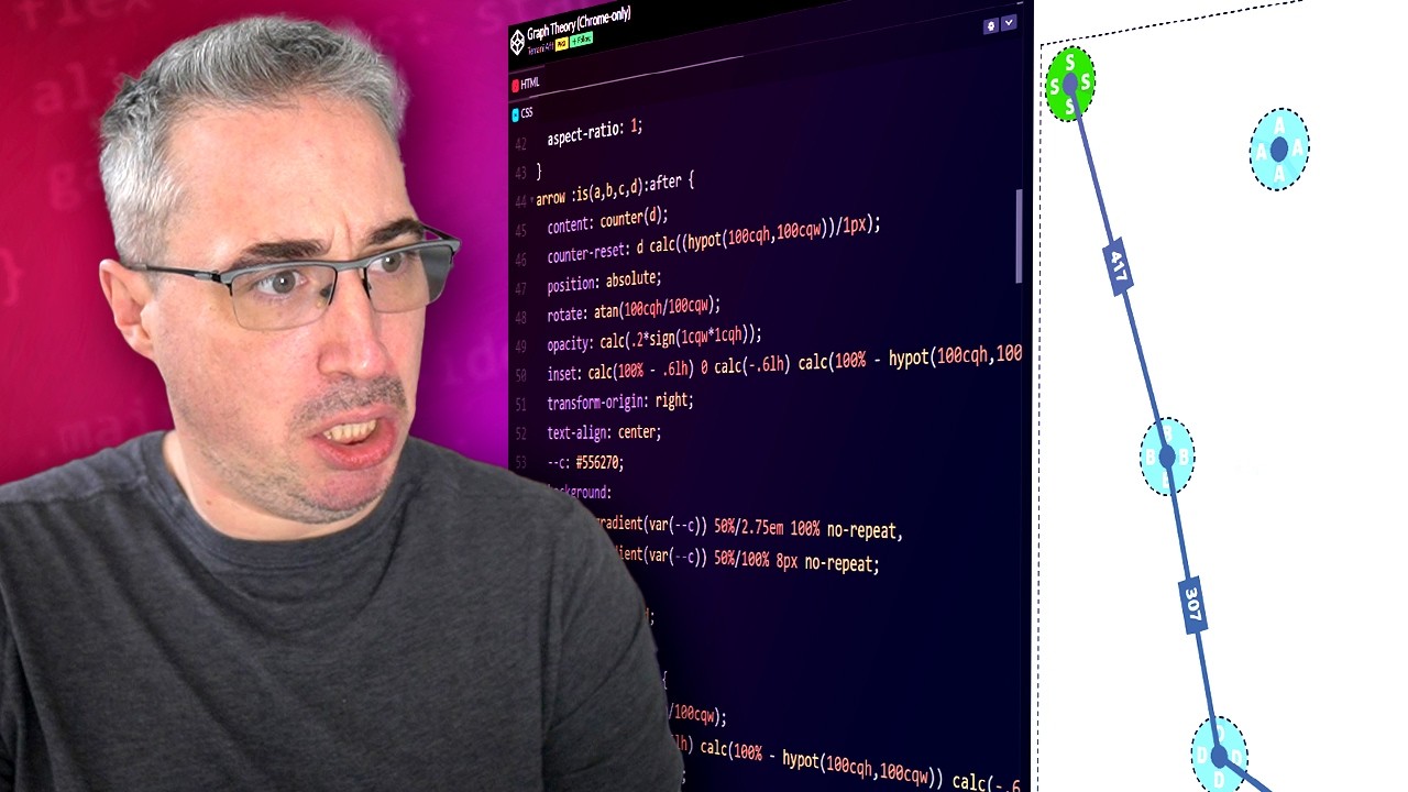 CSS is too powerful now