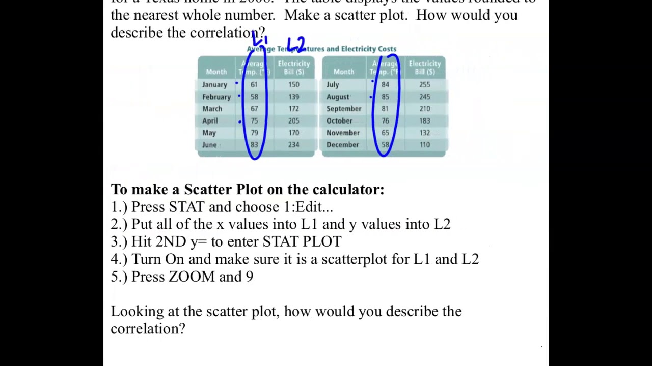 Alg 2 Sec. 2.5 Video Notes
