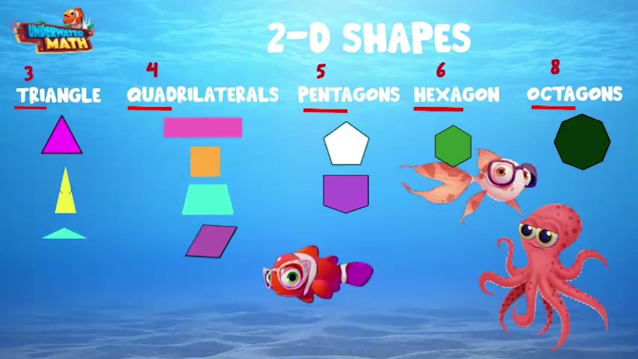 Skill Builder Classify 2D Shapes - 3rd Grade