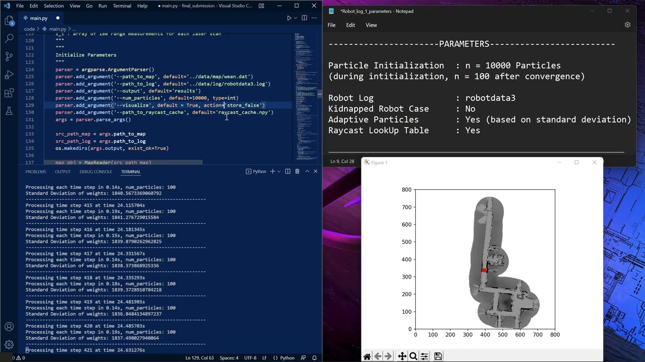 Monte Carlo Localization (Particle Filter Algorithm) Log 3- Adaptive