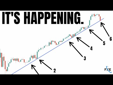 These Stock Market Levels Have Survived 20 Years and 2 Recessions... [SP500, QQQ, TSLA, AAPL, IWM]