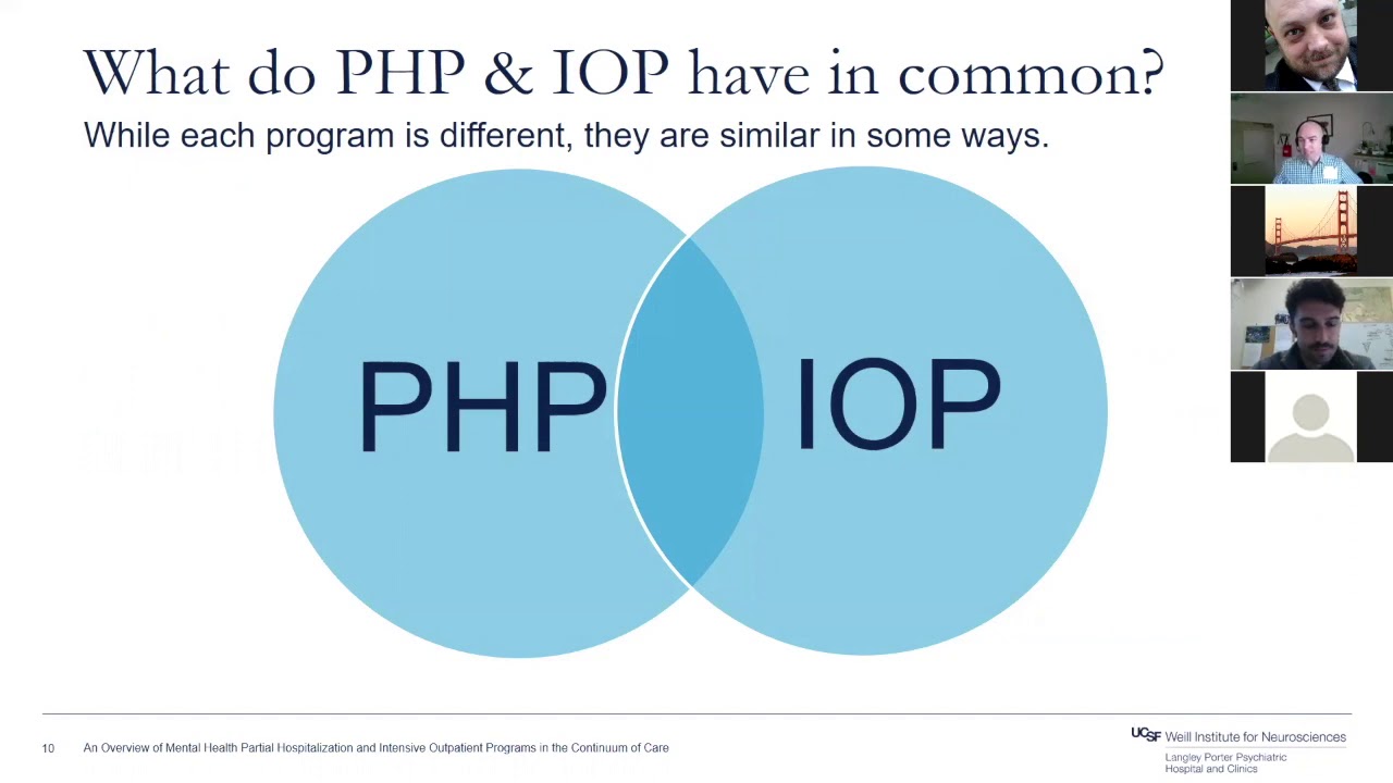 Mental Health Partial Hospitalization and Intensive Outpatient Programs in the Continuum of Care