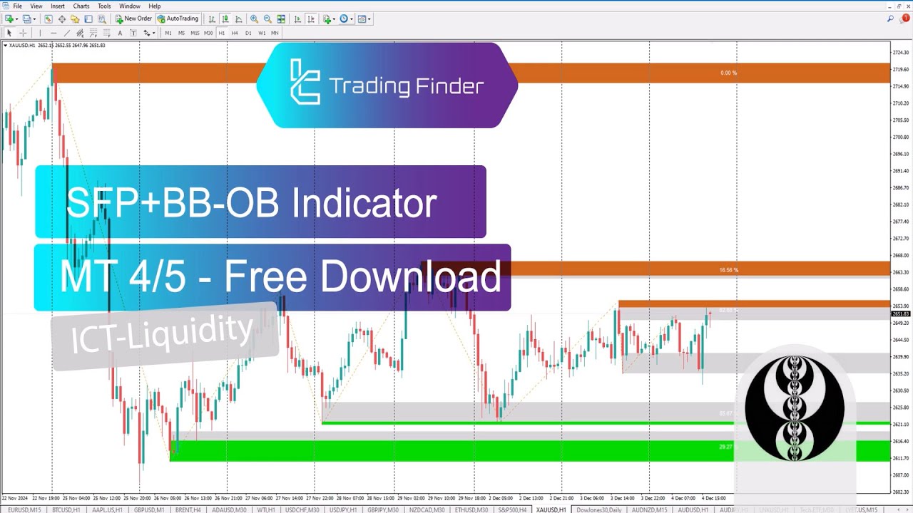 Understanding the Swing Failure Pattern BB-OB Indicator for MT4/5 ...