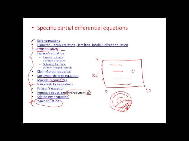 Introduction to Computational Finite Difference Method | Galaxy