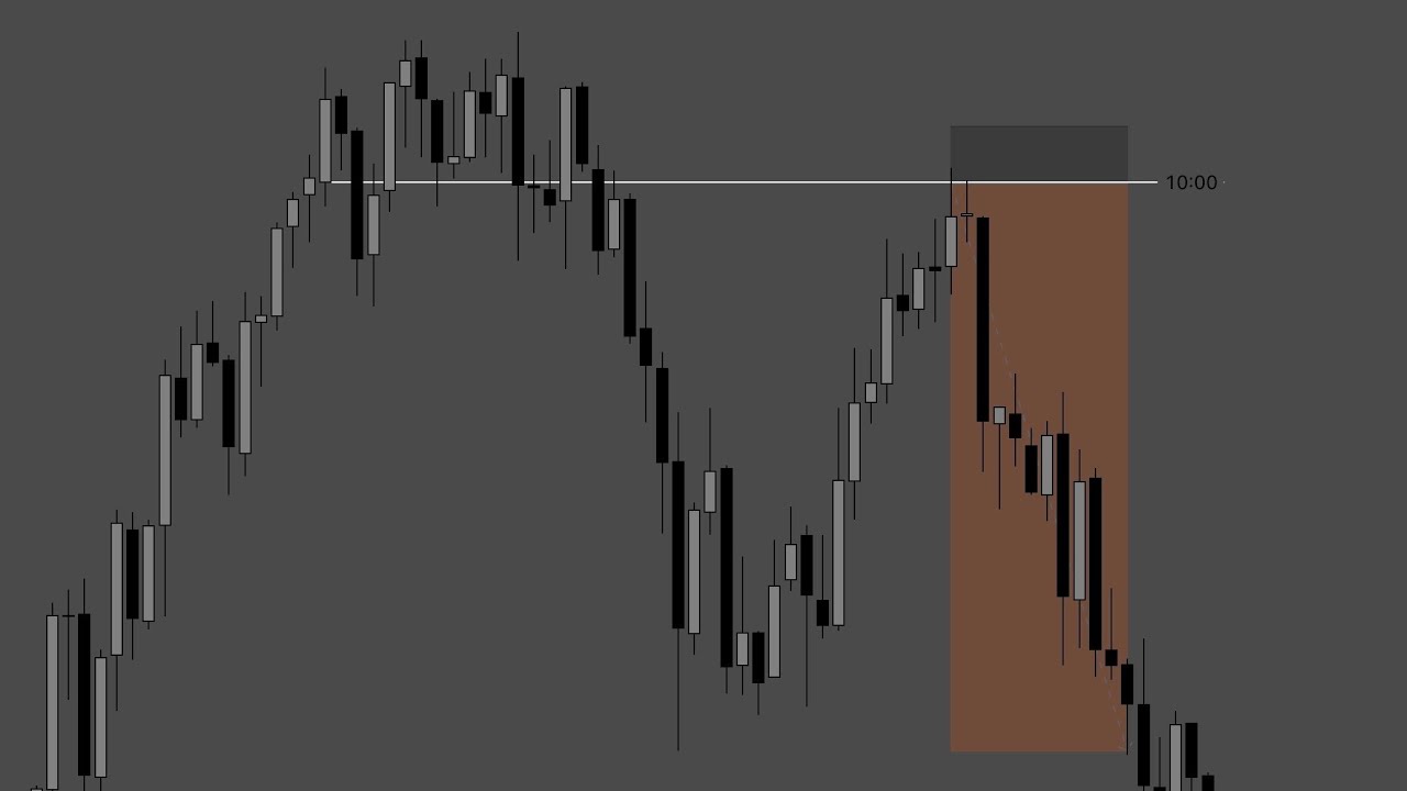 How to find tick precision entries everyday
