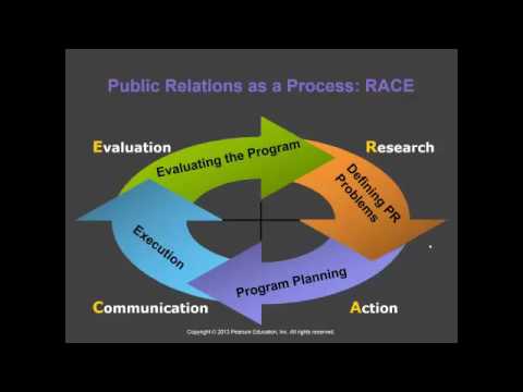 Chapter 1 What is PR