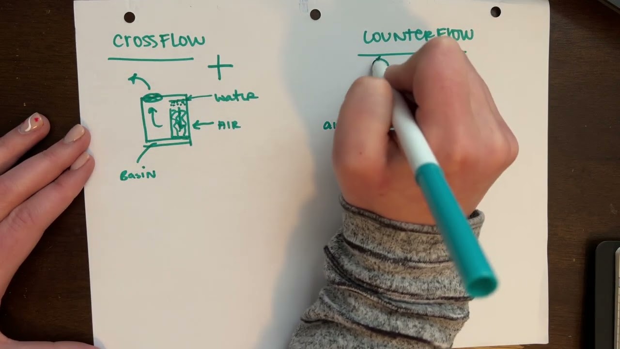 Cross flow vs. counter flow cooling tower design