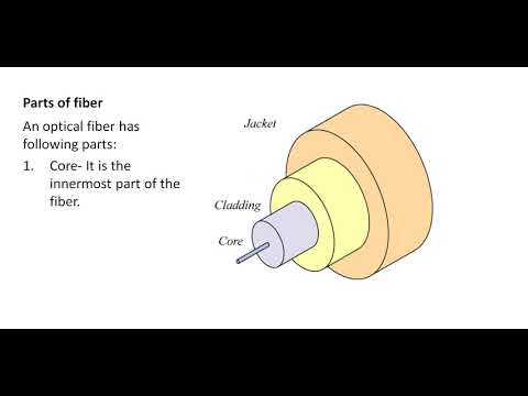 Fibre Optic Components at Best Price in India
