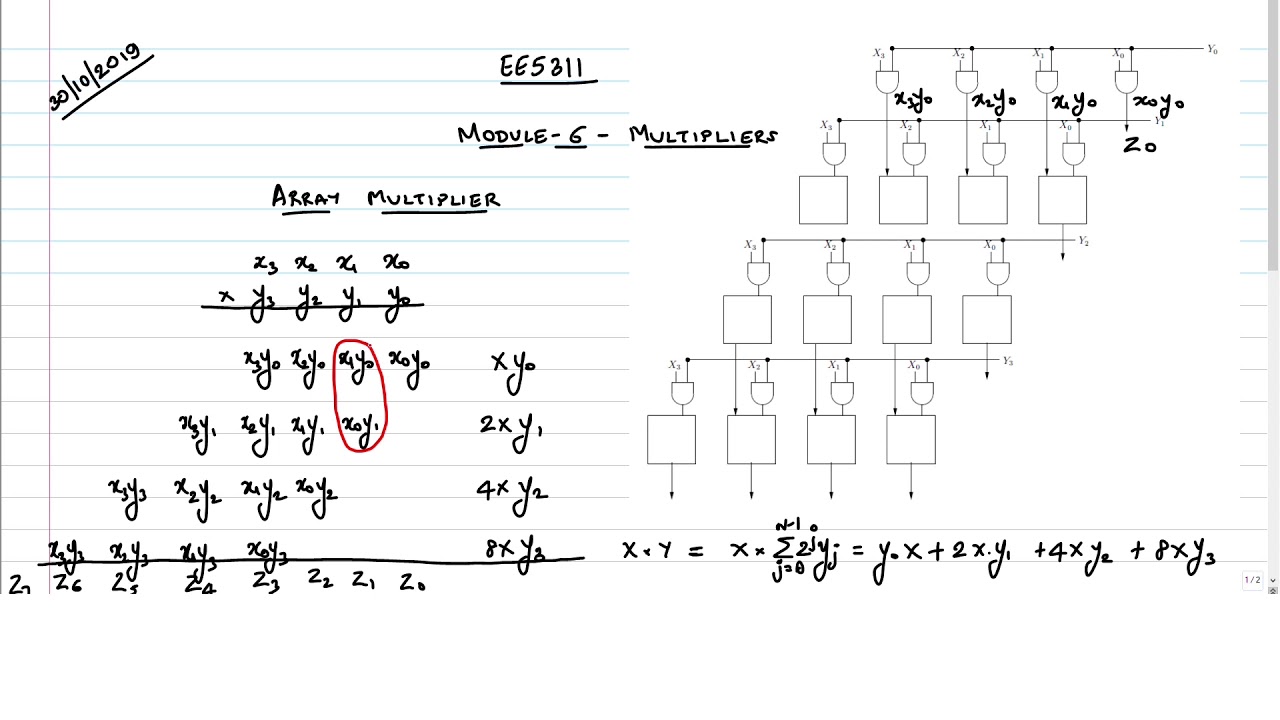 AM9 - Array Multiplier