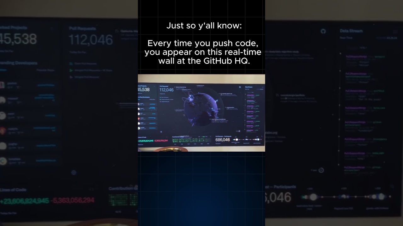 Did You Know: Everytime you push the code, you appear on this Real-Time wall