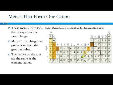 3.5 Ionic Compounds: Formulas & Names