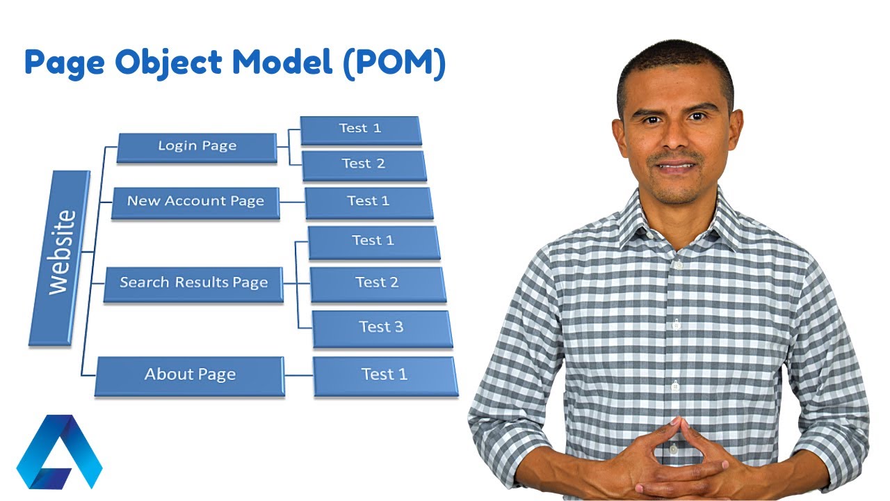 Introduction to Page Object Model in Selenium WebDriver