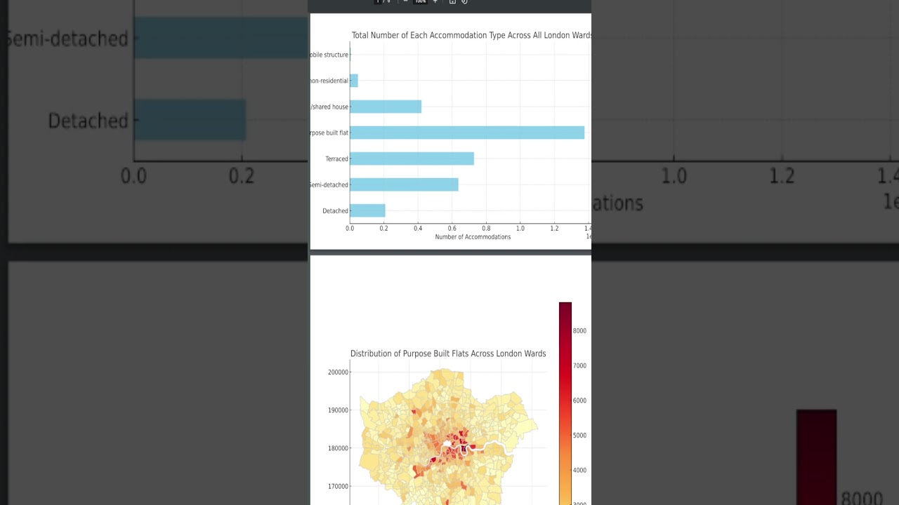 London Urban Analysis NO CODE