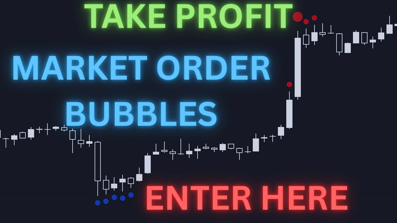 How to Actually Use Market Order Bubbles Indicator for Mean Reversion Trading