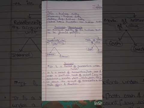 BASIC ACCOUNTING TERMS CLASS 11TH LESSON 1 NOTES