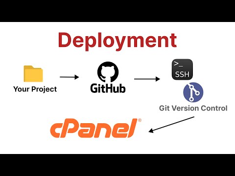 How to Deploy GitHub Repositories to Cpanel | Learn Git Version Control and SSH key | Step by Step 🔥