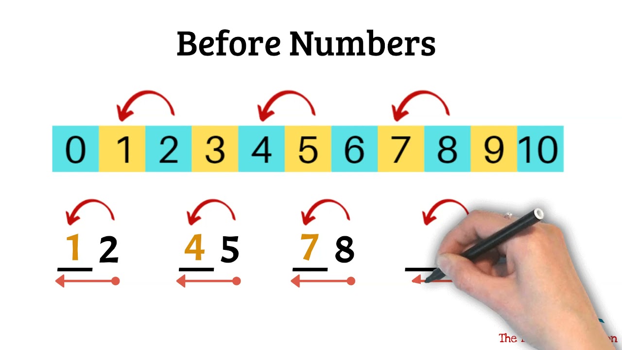 Math | After, Before and Between Numbers for Kids | The Learning Horizon