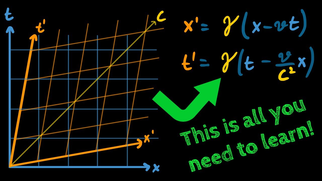 Spacetime Diagrams: Wish I Was Taught Relativity This Way!