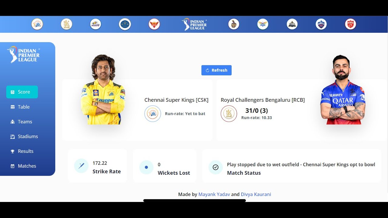 IPL-2024 Dashboard using Web Scrapping || React Js || Node Js || MERN Stack || Indian Premier League